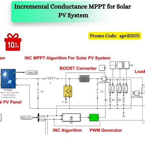 Incrementalconductance Mppt Solarpv Matlab Simulink Renewableenergy… Lms Solution