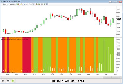 Ninjatrader Tick Indicator For Trading Tick Charts Quantum Trading
