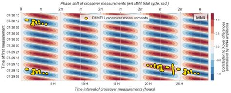 Contribution Of Mn4 To Crossover Differences Normalized By Its