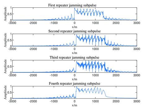 Schematic Diagram Of Intra Pulse Random Quadrature Fm Waveform Download Scientific Diagram
