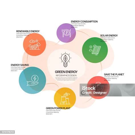녹색 에너지 생태및 환경 벡터 개념 및 선형 스타일의 인포그래픽 설계 요소 개발에 대한 스톡 벡터 아트 및 기타 이미지 개발 기업의 사회적책임 기후 변화 Istock