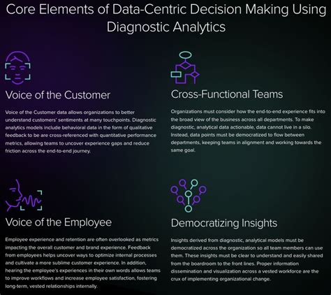 core elements of data centric decision making using diagnostic