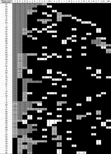 results of direct clustering of combined u s and indian sketches
