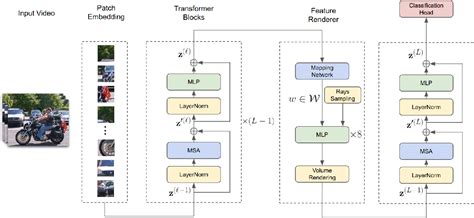 figure 1 from multi view action recognition via directed gromov