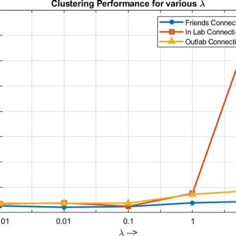 understanding the effect of regularization parameter download
