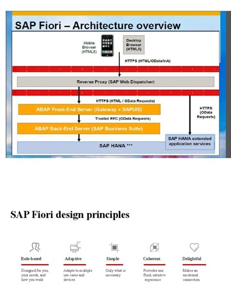 Fiori Architecture Overview Pdf