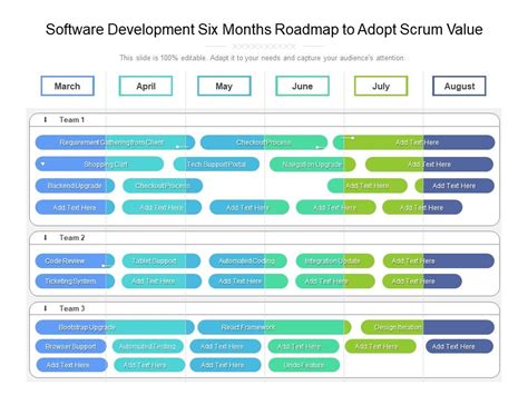 Software Development Six Months Roadmap To Adopt Scrum Value Summary
