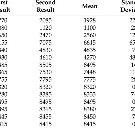 Repeatability Data Samples Were Assessed In Duplicate By The Bacterisk