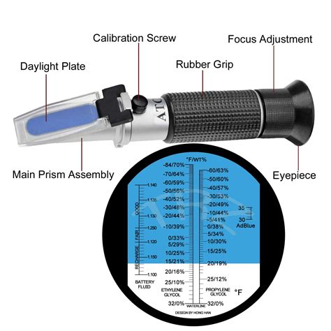 4 In 1 Antifreeze Refractometer Ethylene Glycol