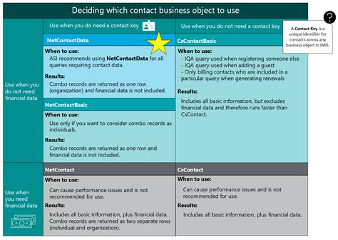 Contacts Business Objects