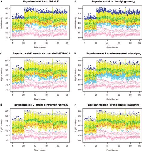 Hits Identified By Bayesian Methods With Fdr Control In Each Panel