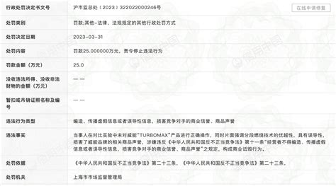 上海林内被行政处罚，因损害竞争对手商品声誉威能财经燃烧