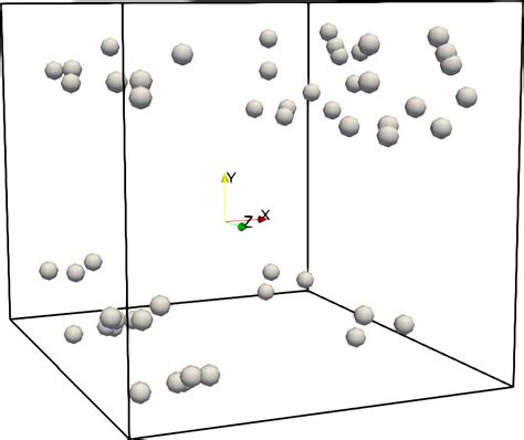 a generic distribution of particles with clustering observed in