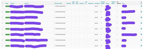 Airflow Tasks Are Getting Marked As Success Even Though It Has Not Yet