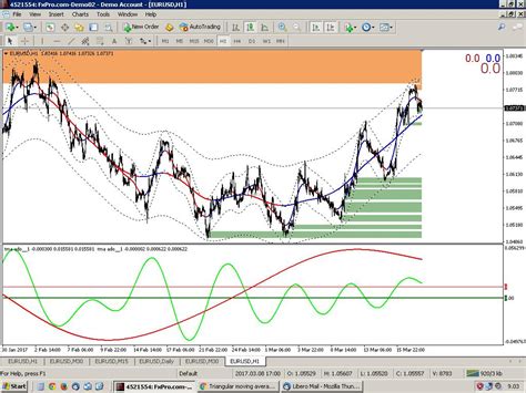 Tma Triangular Moving Average Indicators Mt4 Page 7