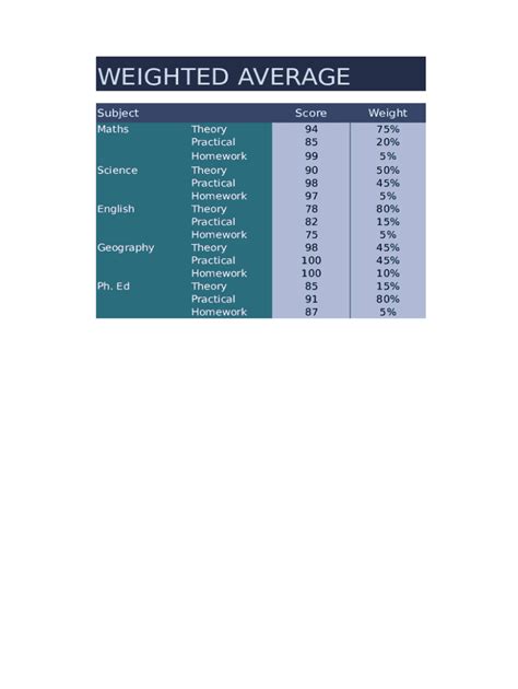 Fillable Online Weighted Average Template Fax Email Print Pdffiller