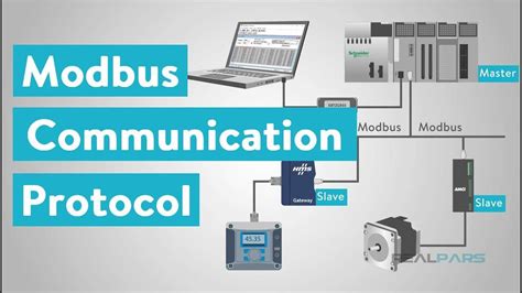 Pinout Of Modbus Communication Cable