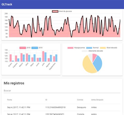 Rckstr1 En Github Gráficas Con Ng2 Charts Chartjs Y Angular 8