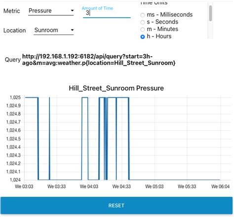 Using Ticktockdb Open Source Time Series Database On Rpi 2 Model B Or Rpi 3 And Node Red