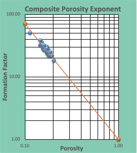 Special Core Analysis Oilnet