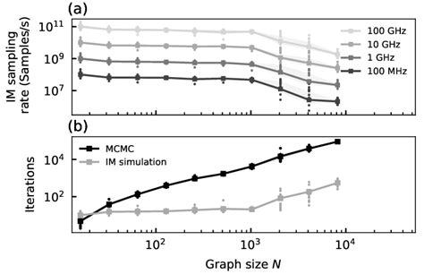 A Estimation Of The Sampling Rate Of A Spatially Multiplexed Analog Download Scientific
