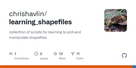 GitHub Chrishavlin Learning Shapefiles Collection Of Scripts For Learning To Plot And