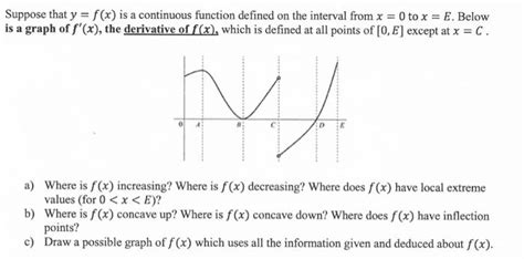 solved suppose that y f x is a continuous function defined