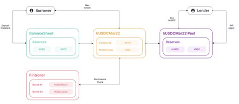 하이파이 코인hifi란 국내 거래소 Hifi 거래 유의 종목 지정미래는 Btcc