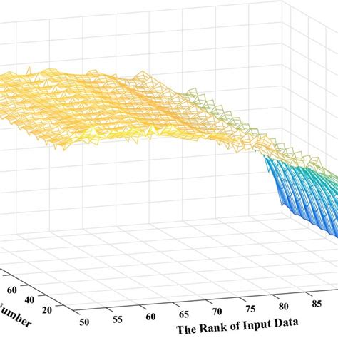 The Structure Of Rvfl With A Single Hidden Layer Download Scientific Diagram