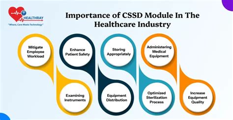 Significance Of Cssd Module In The Hospital Industry Significance Of Cssd Module In The Hospital Industry