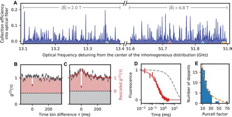 Cavity Enhanced Resonance Fluorescence Spectroscopy The Error Bars Download Scientific Diagram