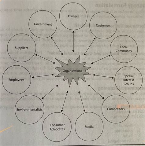 Master Shrm Cp Study Set Flashcards Quizlet
