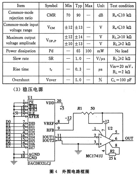 基于fpga的数字示波器图文显示系统 fpga asic技术 电子发烧友网