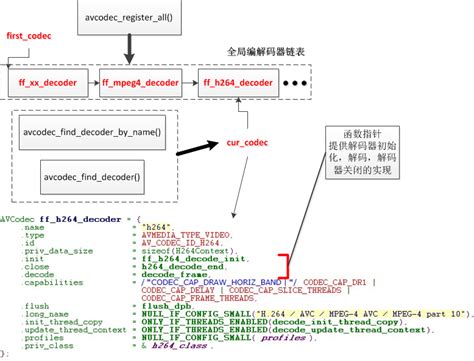 【gpu编解码】gpu硬解码 dxva 一点心青 博客园