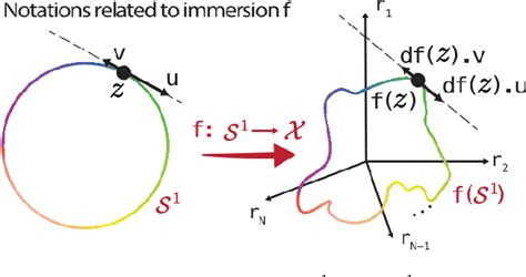 Figure 3 From Quantifying Extrinsic Curvature In Neural Manifolds