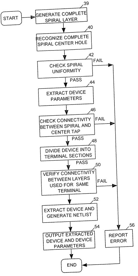 Ic Layout Physical Verification Method Eureka Patsnap