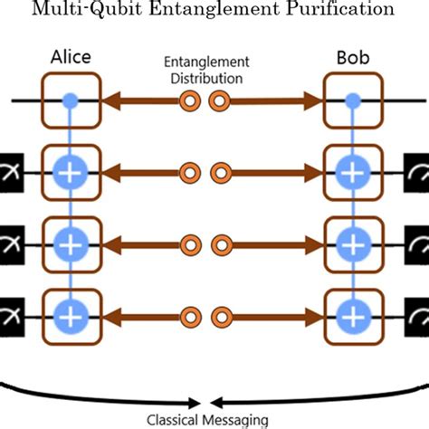 Schematic Of The Entanglement Swapping Protocol Download Scientific