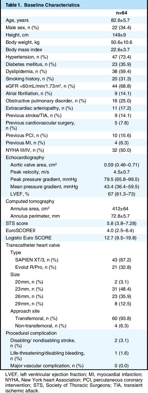 Table 1 From Regression Of Electrocardiographic Left Ventricular