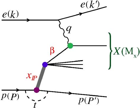 Figure 1 From Global Qcd Analysis Of Diffractive Parton Distribution