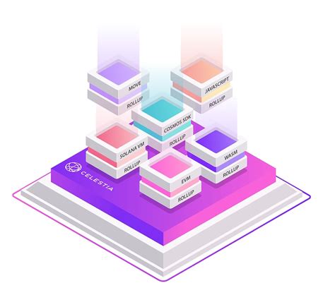 Celestia Data Availability And The Rise Of The Modularity Meta Coingecko