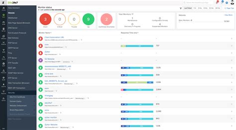Top Website Uptime Monitoring Tools To Know In
