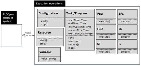The Execution Operation Of Control Command Programs Download Scientific Diagram
