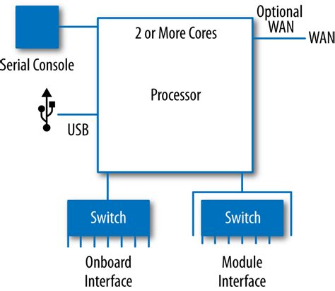 Juniper Networks Connect 65 0 Download Dentopp
