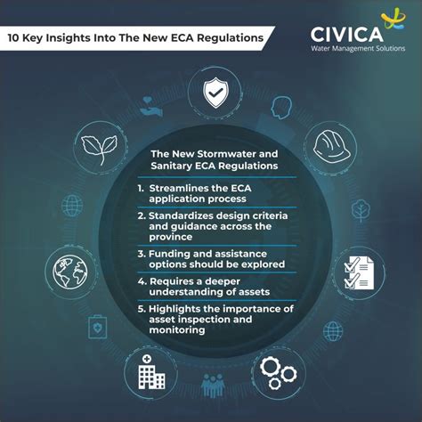 Sanitary Stormwater Eca Civca Newsalert Staytunned Civica Infrastructure Inc