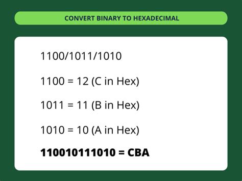 Binary To Hexadecimal Converter ConvertBinary Com