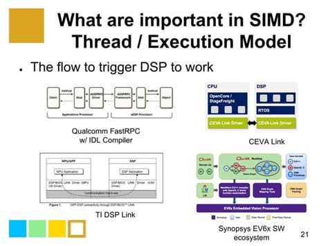 simd programming introduction ppt