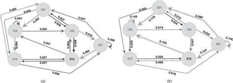 Figure 7 From Analysis And Classification Of Sar Textures Using Information Theory Semantic