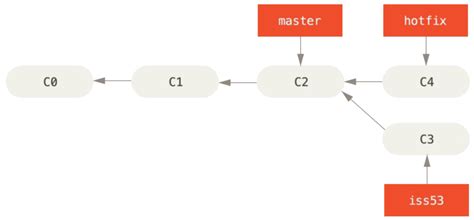 Tortoisegit 分支管理策略 Csdn博客 Tortoisegit 分支管理策略 Csdn博客