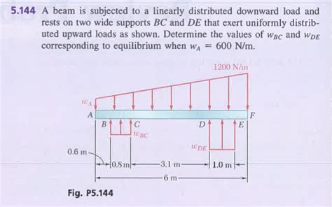 Solved A Beam Is Subjected To A Linearly Distributed Chegg Com
