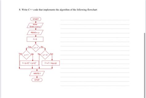 Solved 8 Write C Code That Implements The Algorithm Of